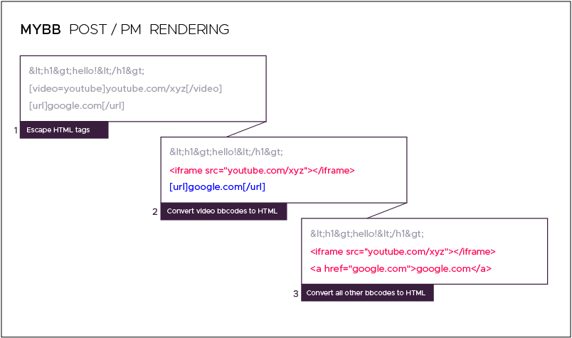 MyBB Forum Patches Vulnerabilities That Allow Site Takeover